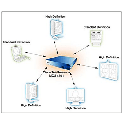 Cisco TelePresence MCU 4501 - Lot 855344 | ALLBIDS